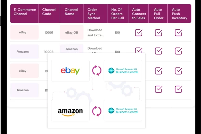 Sirius E-Commerce Connector App | Sirius App